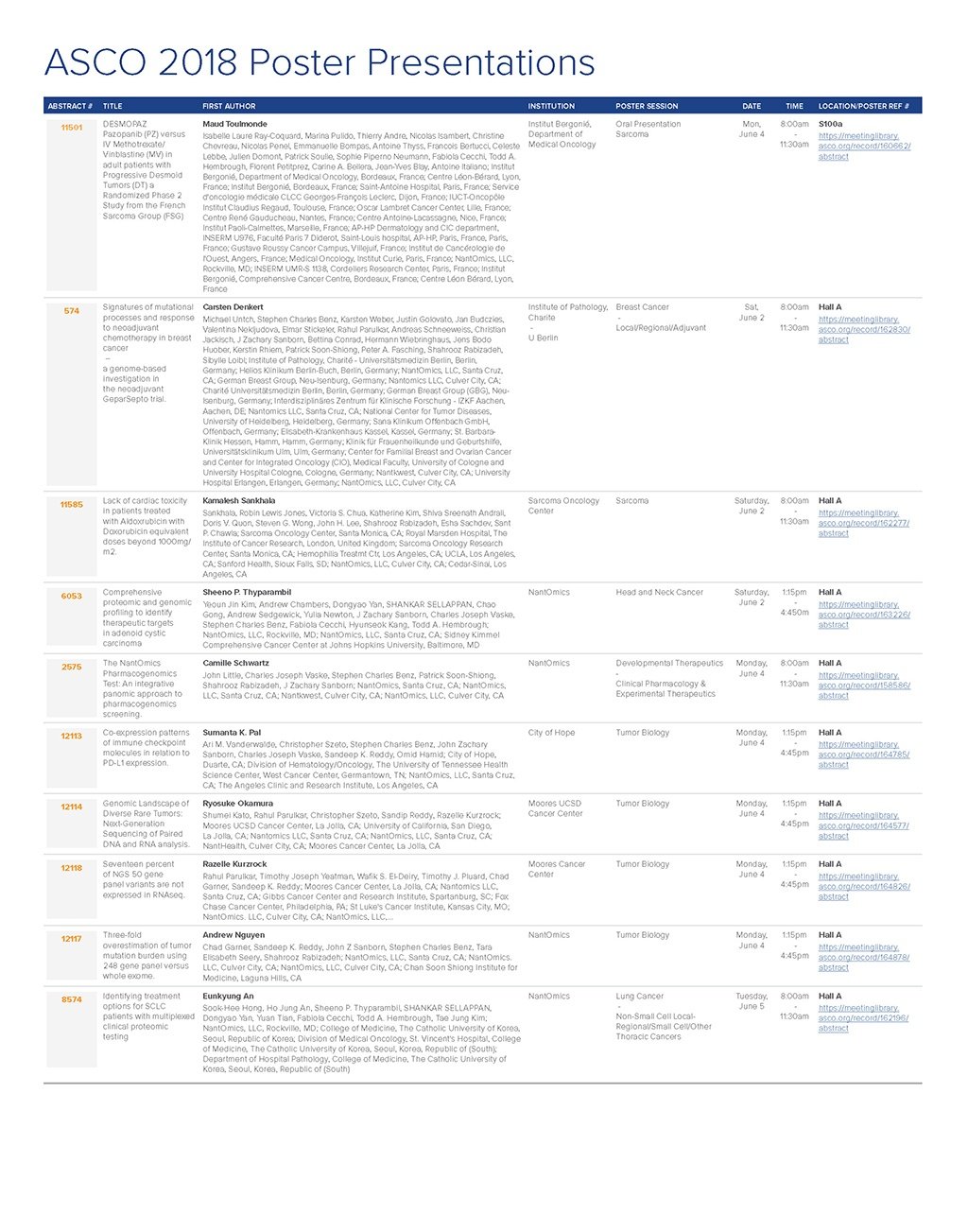 What's Happening at ASCO 2018 | NantHealth